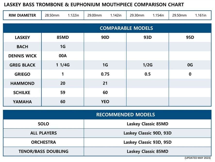 Laskey 90D Classic Series Bass Trombone Mouthpiece Large Shank